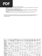 Kitchen Staff Schedule Overview | PDF