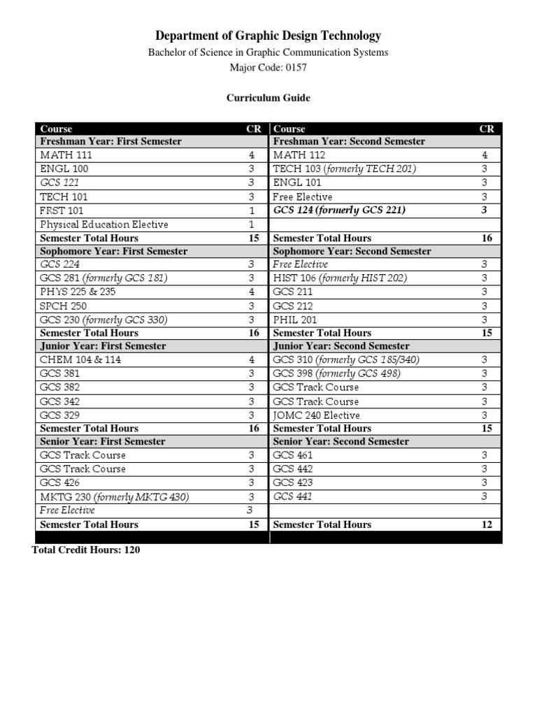 Department of Graphic Design Technology: Course CR Course CR | PDF