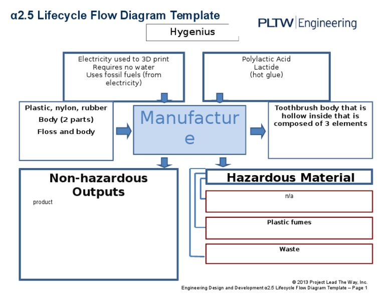 Engineering Design for Eco Toothbrush | PDF | Materials | Nature