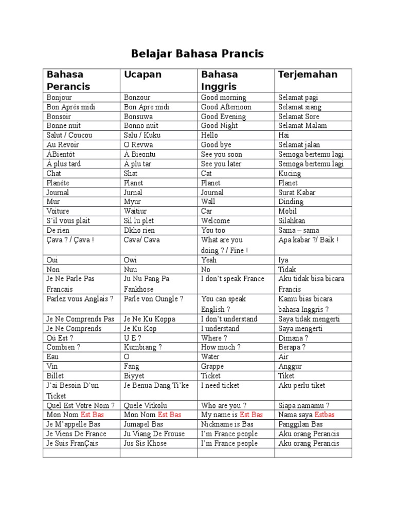 Belajar Bahasa Prancis Permulaan | PDF