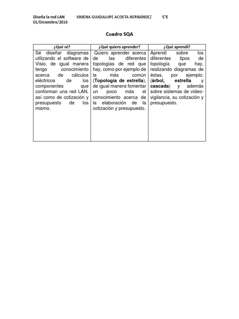 Cuadro SQA (Final) | PDF