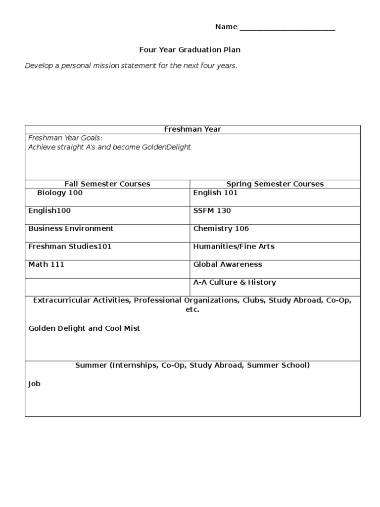 Four Year Graduation Plan | PDF