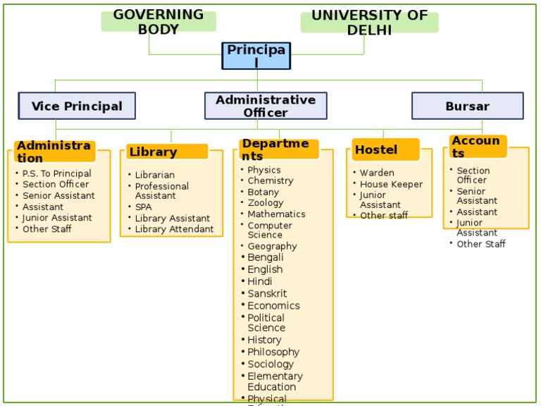 Principa L: Administrative Officer Bursar Vice Principal Administra ...