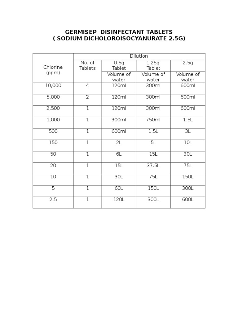 Germisep Disinfectant Tablet Dilution Guide | PDF | Cooking, Food & Wine
