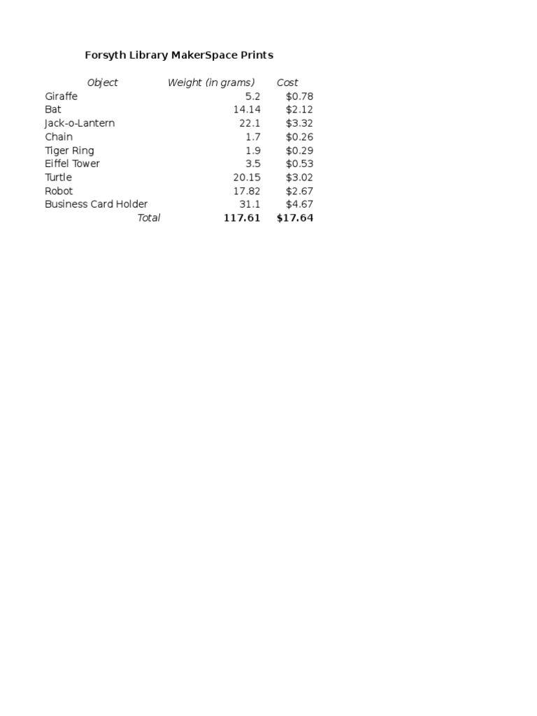 Forsyth Library 3d Printing Charges | PDF