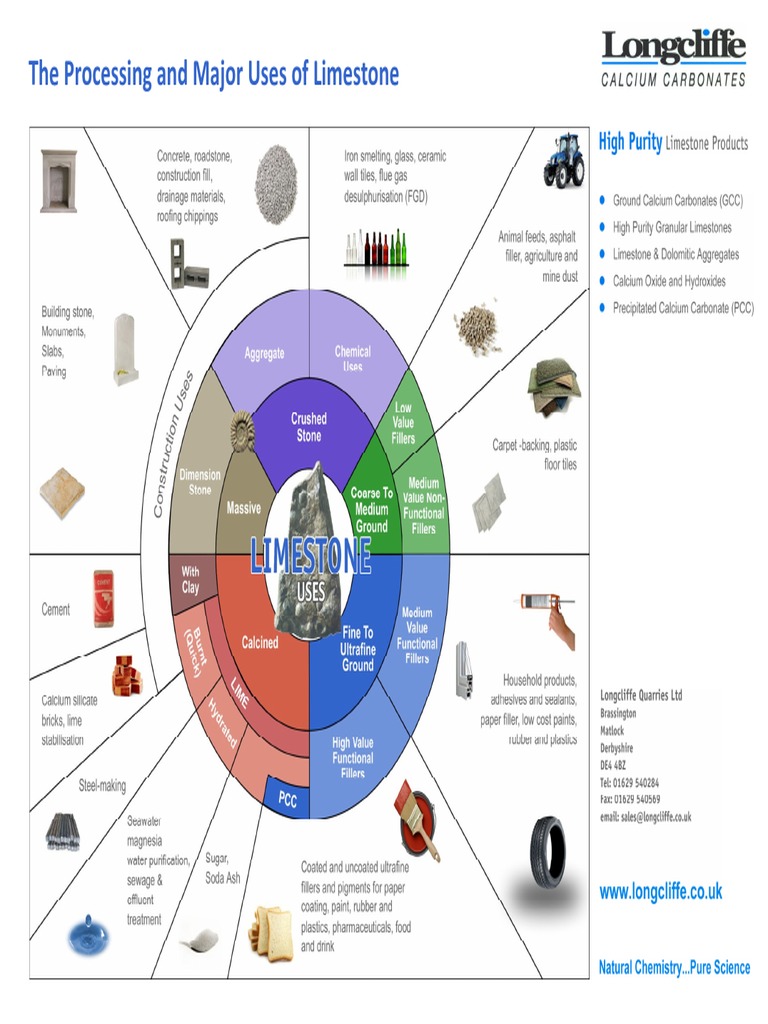 The Versatile Uses of Limestone and its Derivatives in Agriculture ...