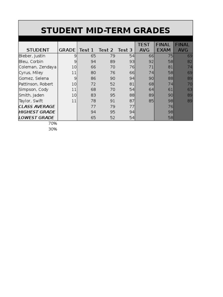 Student Mid-Term Grades: Student GRADE Test 1 Test 2 Test 3 Test AVG ...