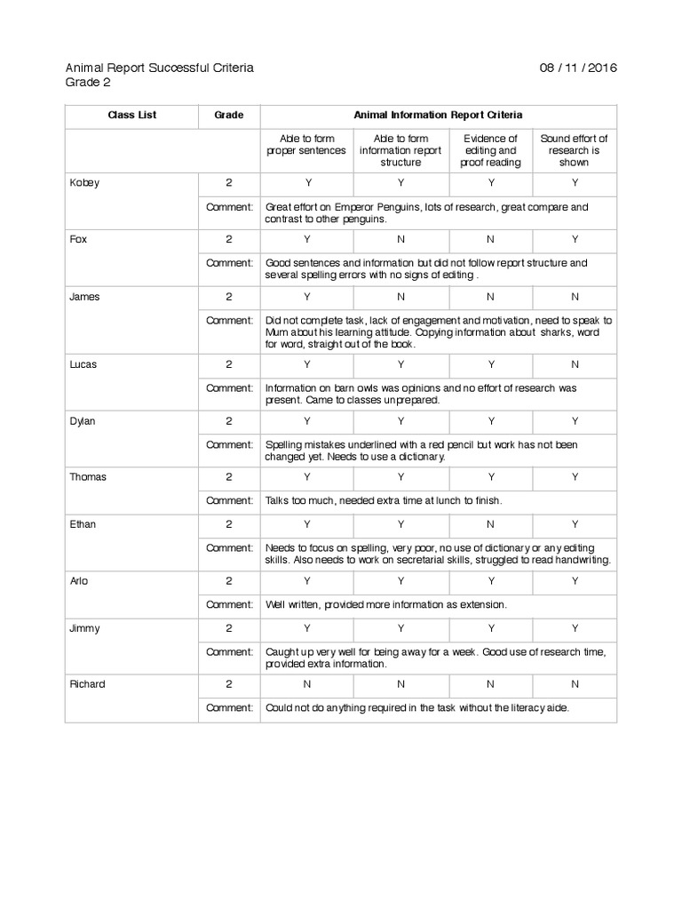 Info Rep Assessment | PDF