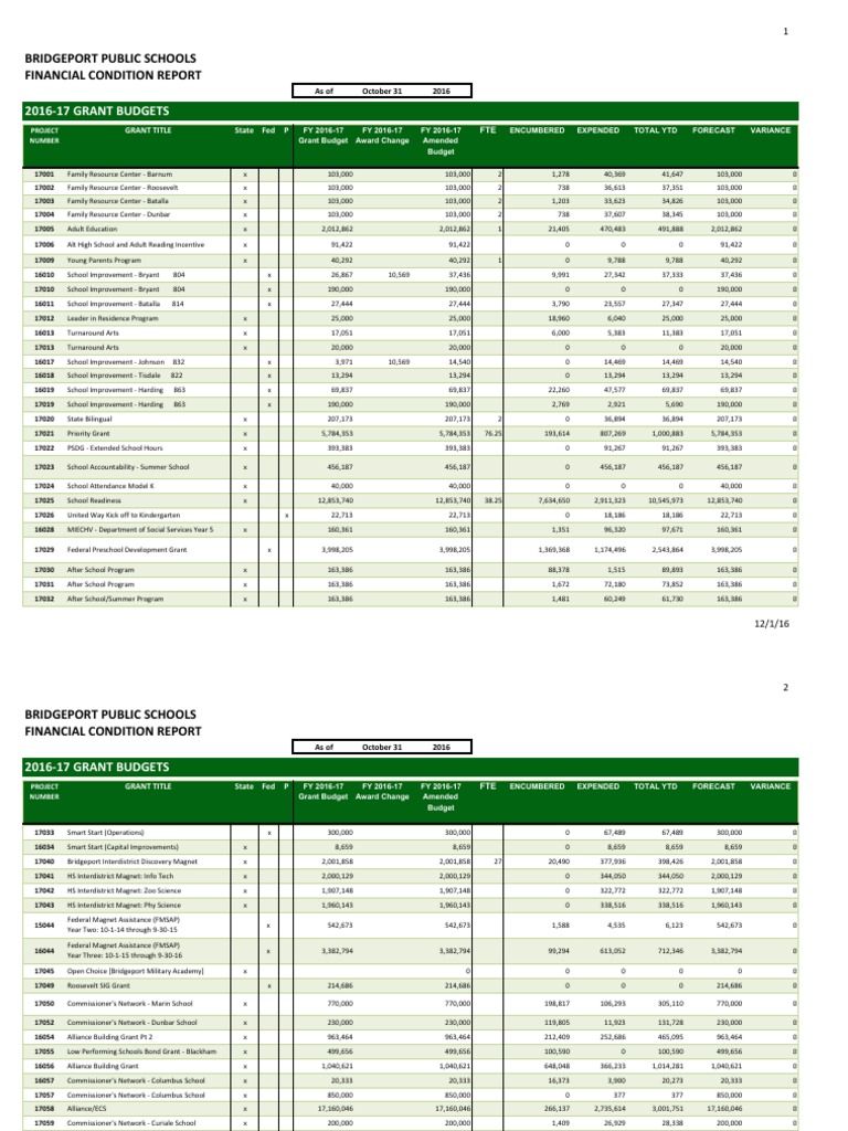 Financial Condition Report 10-31-16 (Rev 11-7-16) | PDF | The United ...