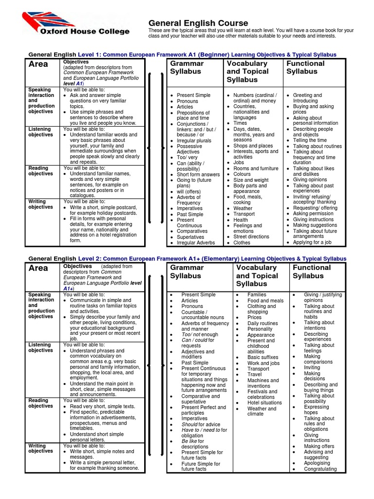 An Overview of General English Course Levels, Objectives, and Syllabi | PDF | Perfect (Grammar ...