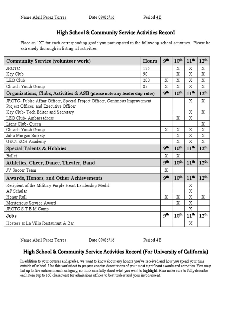 High School Community Service Activities-Abrilpereztorres 1 | PDF ...