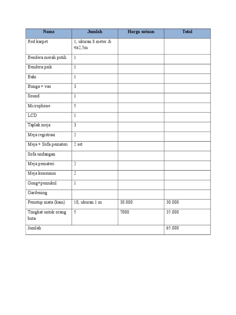 Anggaran Dana Sie Perkap | PDF