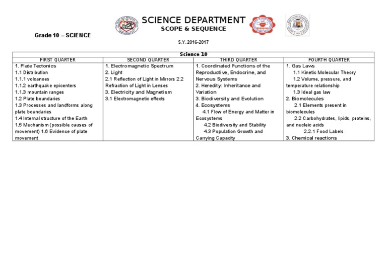 Grade 10 Scope Sequence | PDF