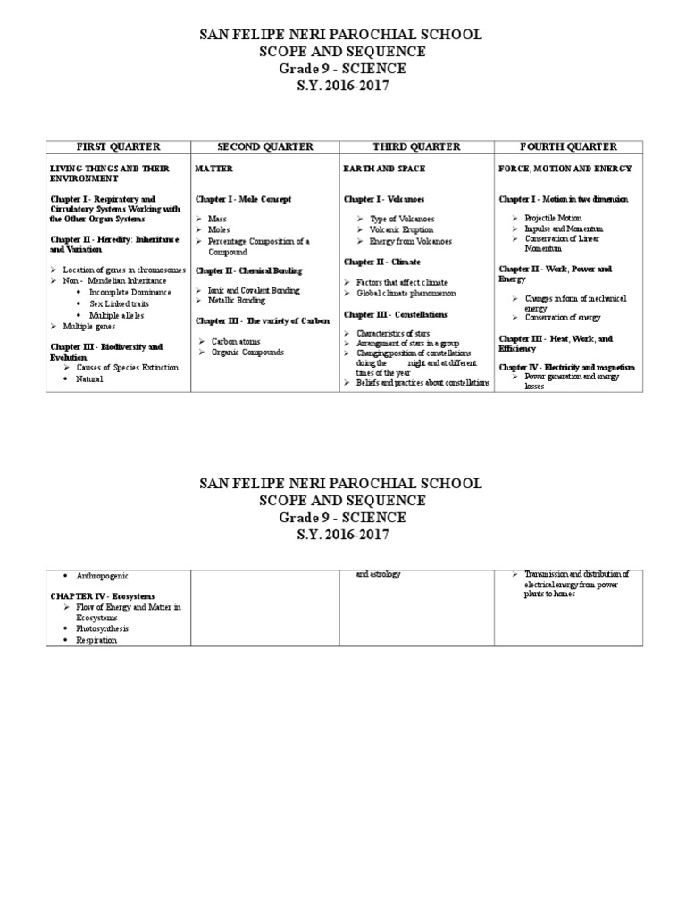 Grade 9 Scope and Sequence | PDF
