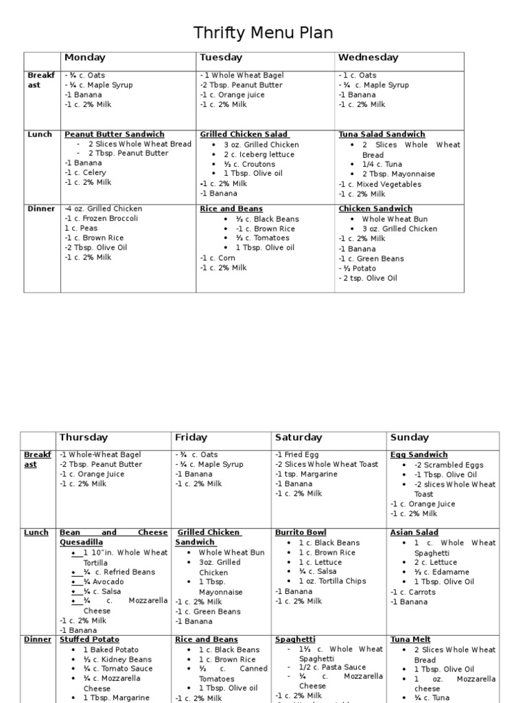 Thrifty Meal Plan New | PDF