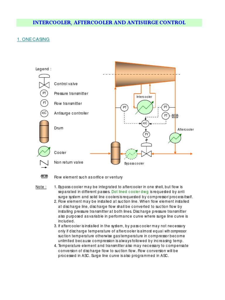 Intercooler, Aftercooler and Antisurge Control: 1. One Casing | PDF