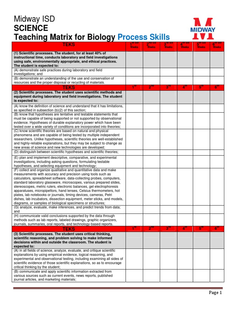 Biology Process Skills Teaching Matrix | PDF | Scientific Method | Theory