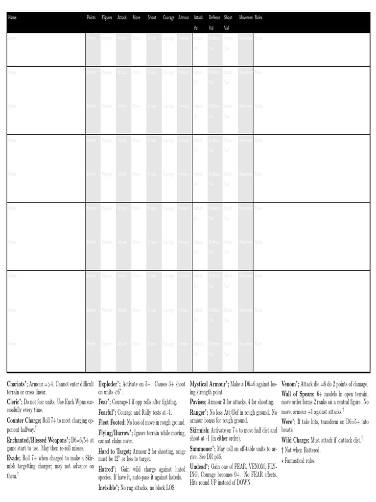 Dragon Rampant Roster Sheets | PDF | Military | Warfare