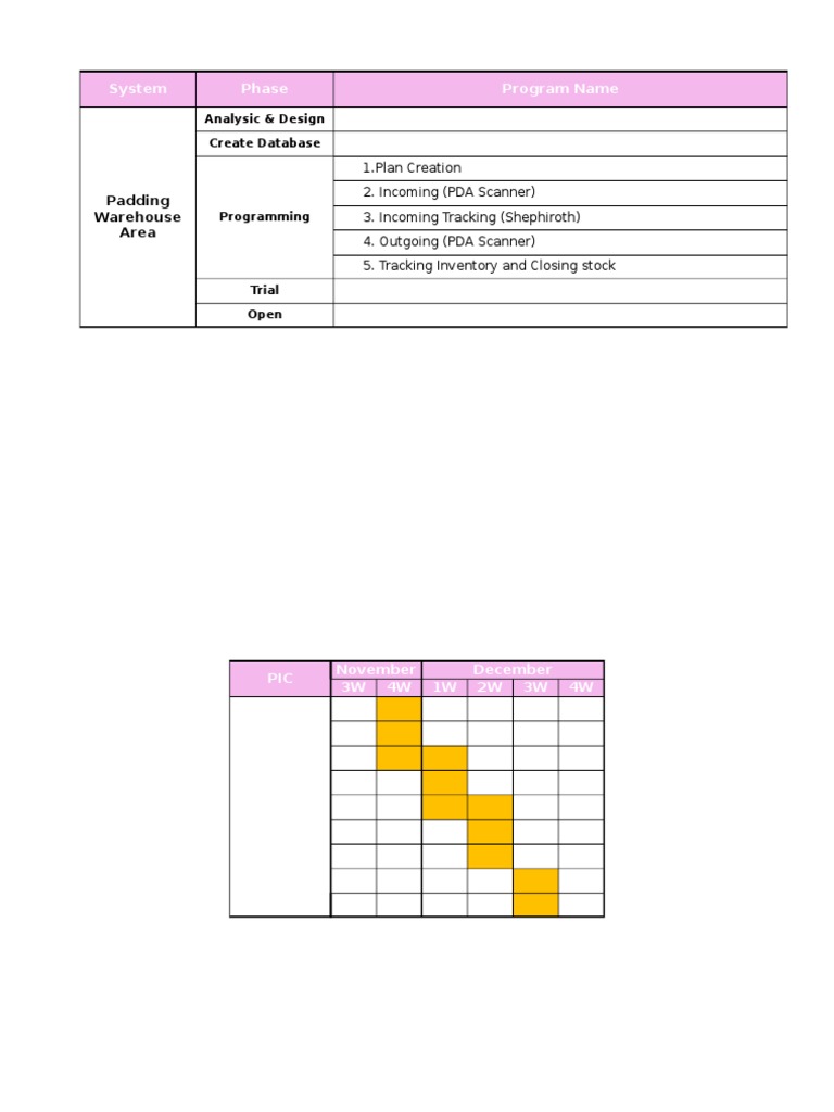Padding Warehouse Schedule | PDF