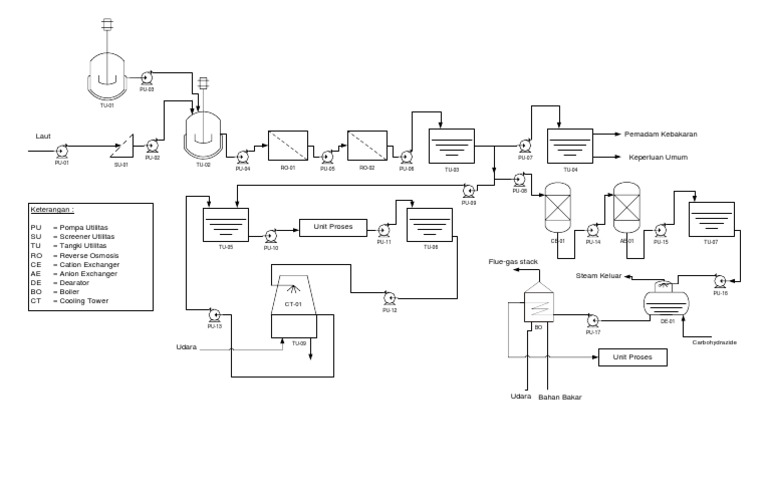 PFD Utilitas Kurniawan | PDF