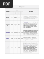 Bishop Score: Cervical Assessment Guide | PDF