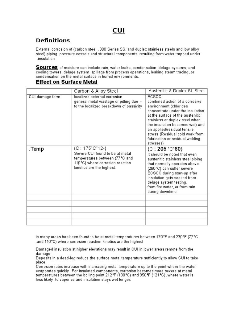 Cui | PDF | Corrosion | Stainless Steel