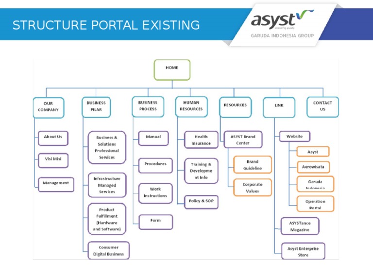 Structure Portal | PDF