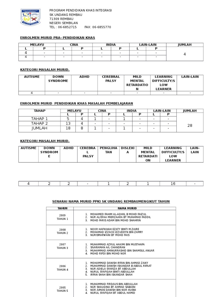 Program Pendidikan Khas Integrasi SK Undang Rembau 71309 REMBAU Negeri ...