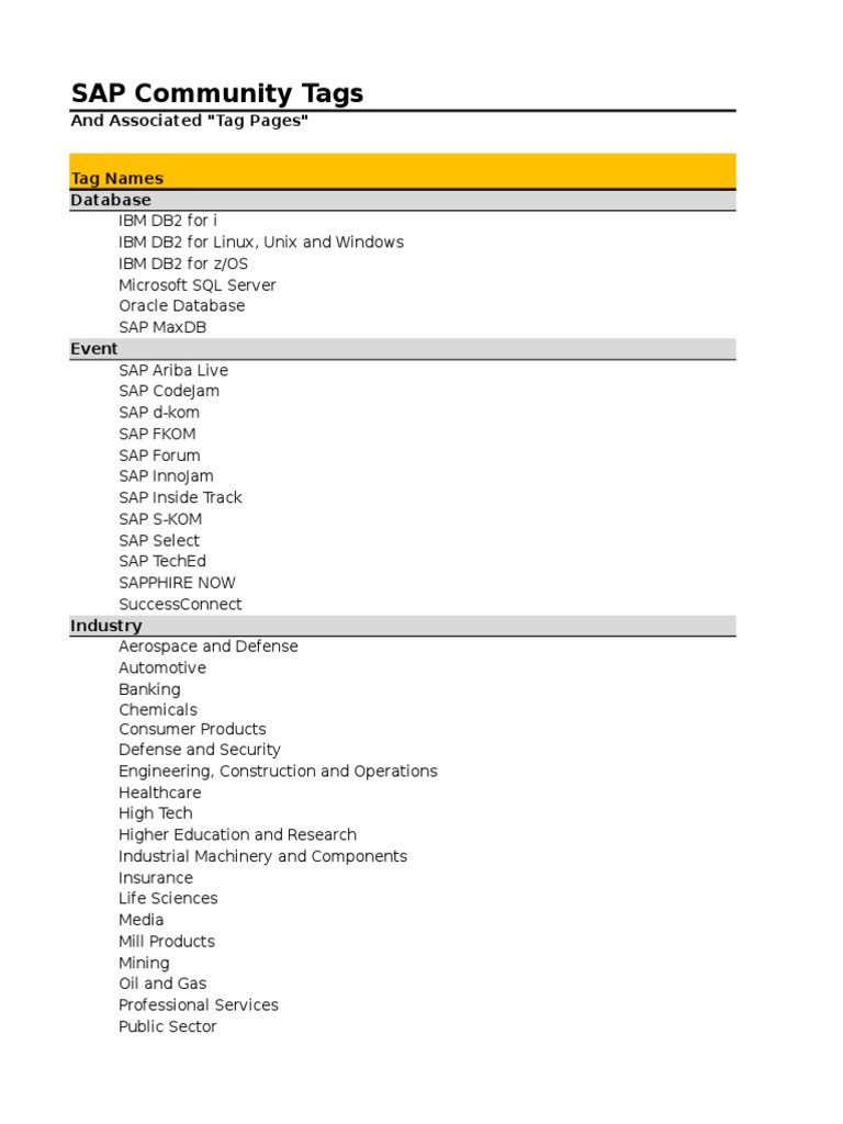 SAP Community Tags and Pages Guide | PDF | Sap Se | Oracle Corporation