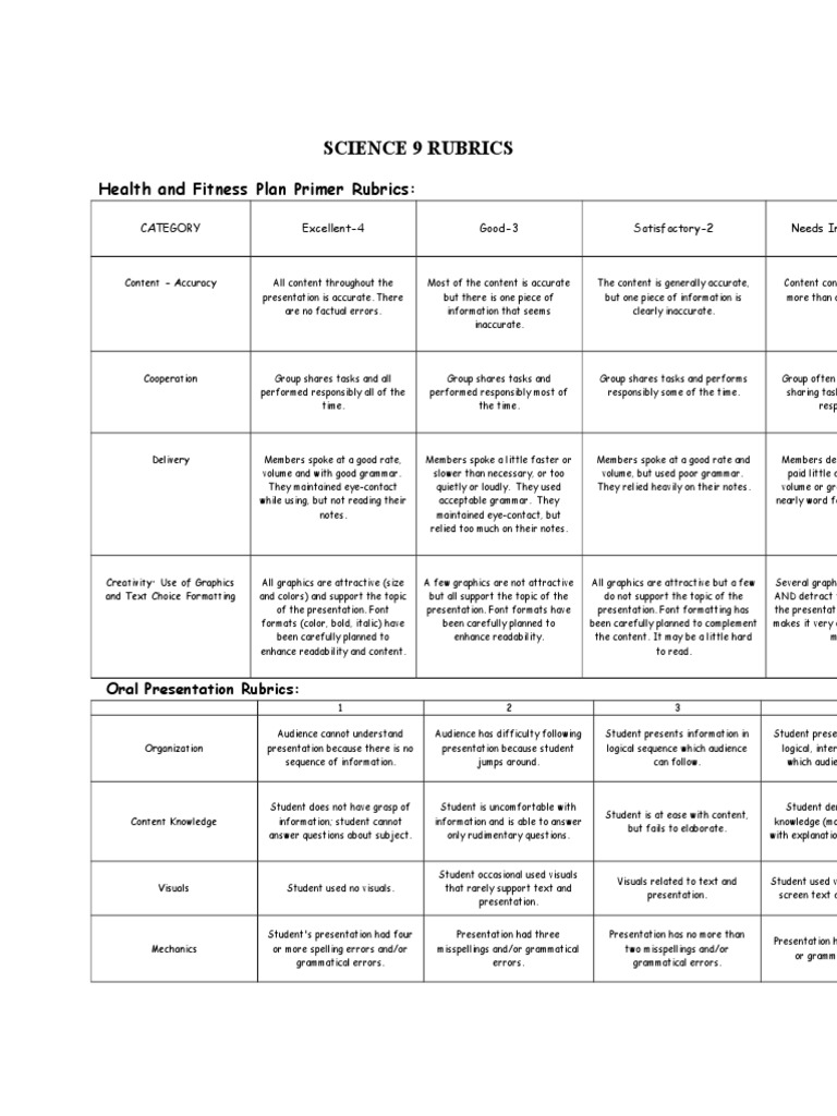 Science 9 Rubrics: Health and Fitness Plan Primer Rubrics | PDF ...
