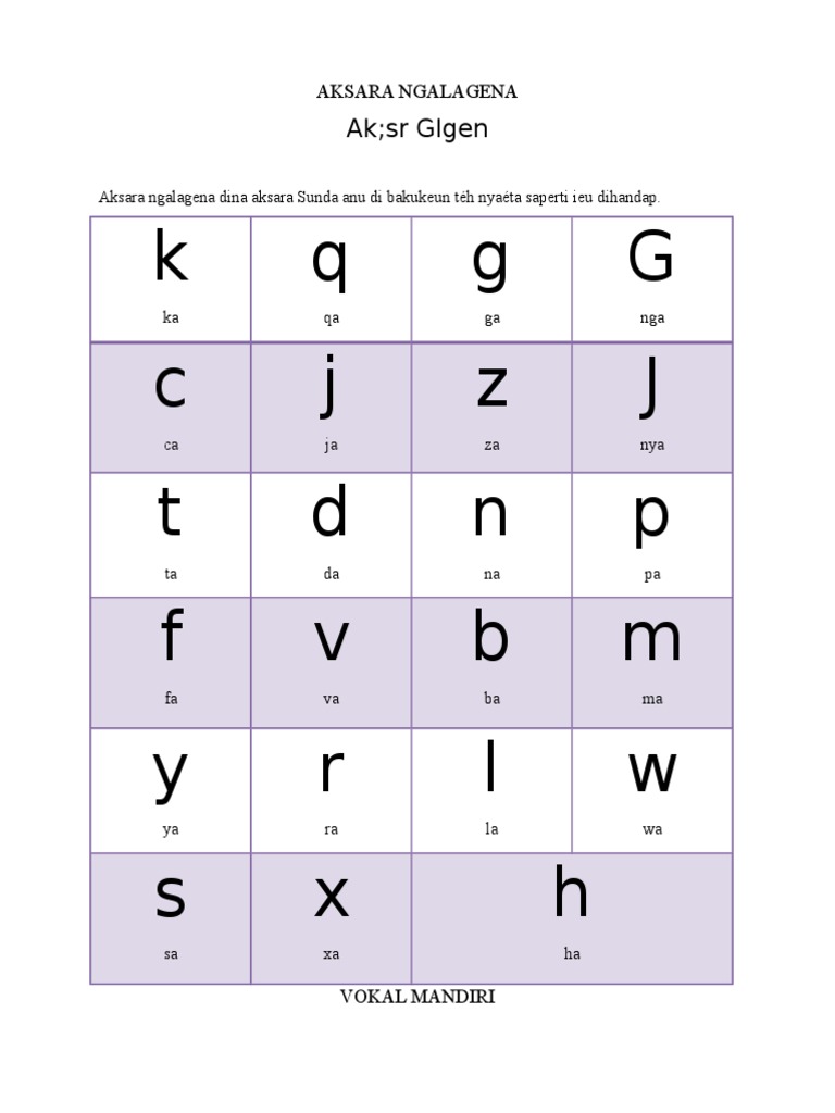 Aksara Ngalagena | PDF