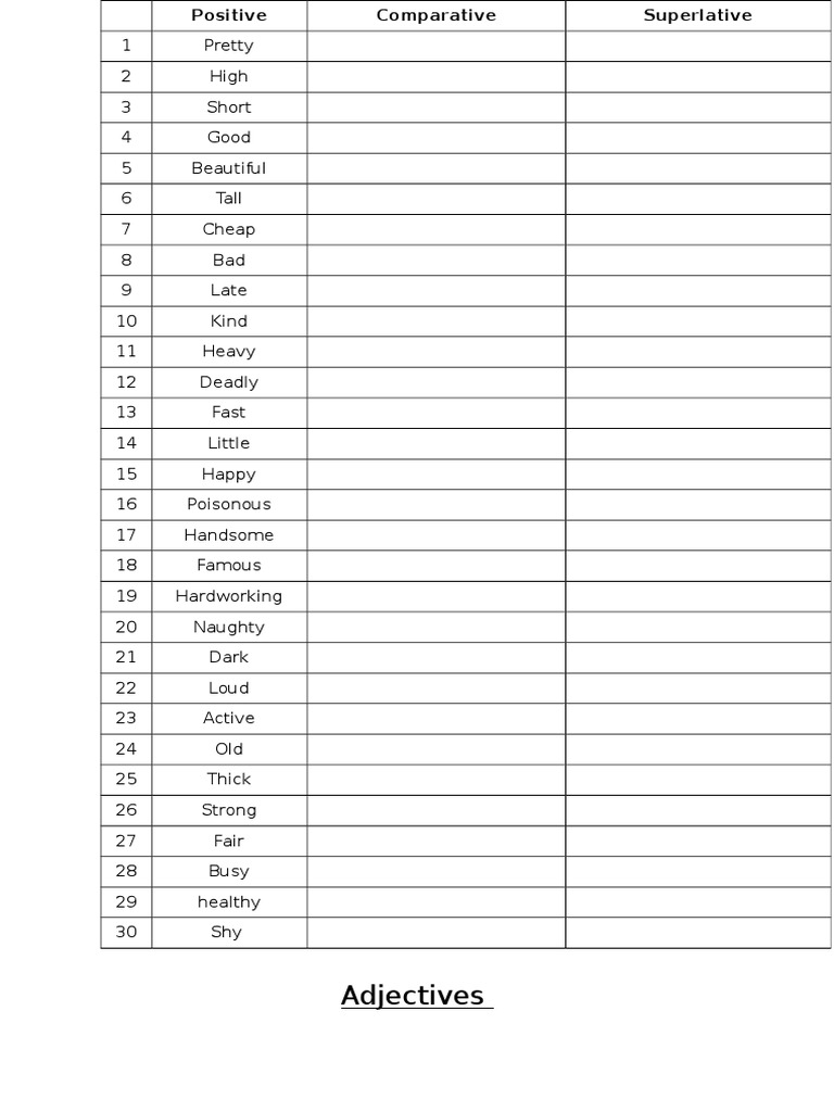 Adjective | PDF | Grammar | Language Mechanics