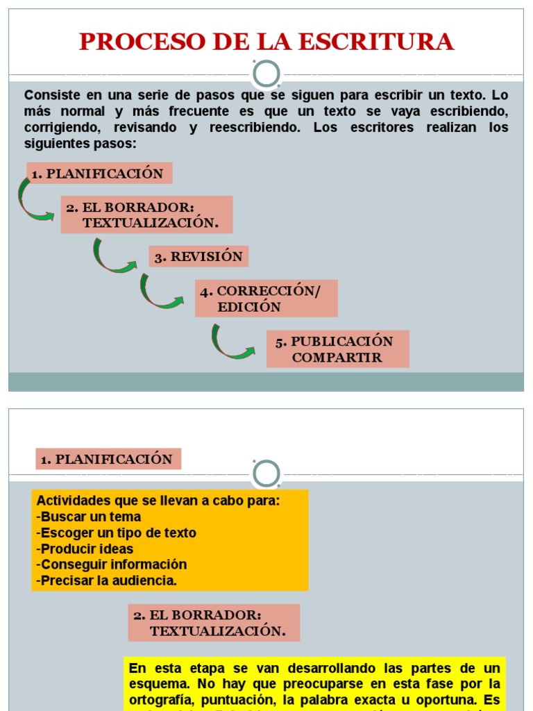 El Proceso de La Escritura | PDF | Palabra | Tipología Lingüística