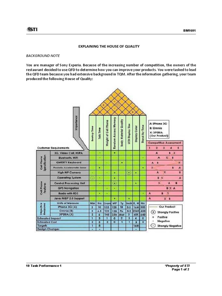 10 Task Performance 1 | PDF | Business