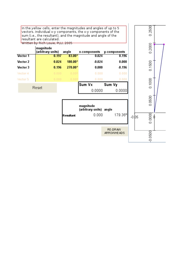 Vector Addition | PDF