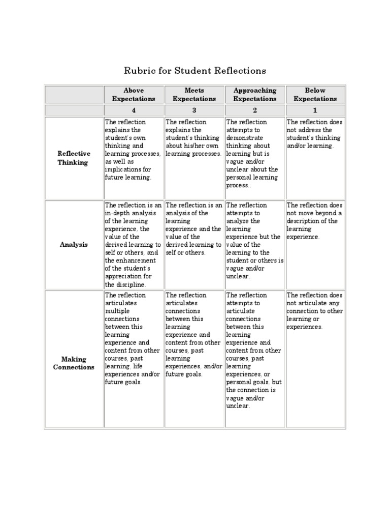 Portfolio-Rubric-For-Reflection Print | PDF