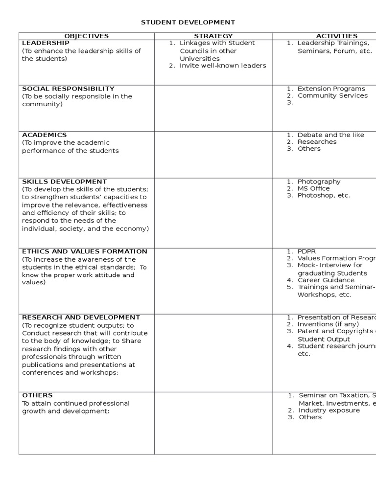 Student Development Objectives Strategy Activities Leadership | PDF