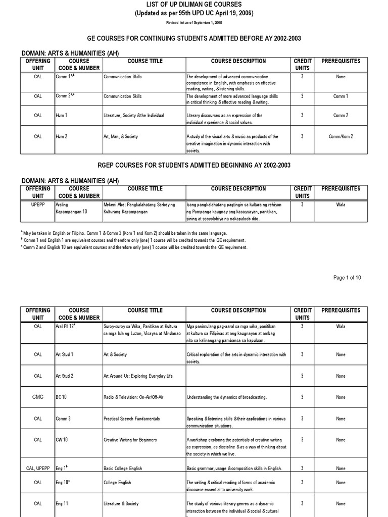 Offering Course Course Title Course Description Credit Prerequisites ...