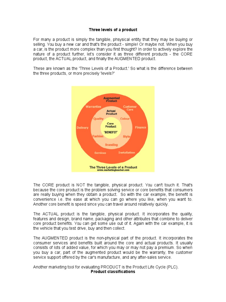 Three Levels of A Product | PDF | Product (Business) | Services (Economics)