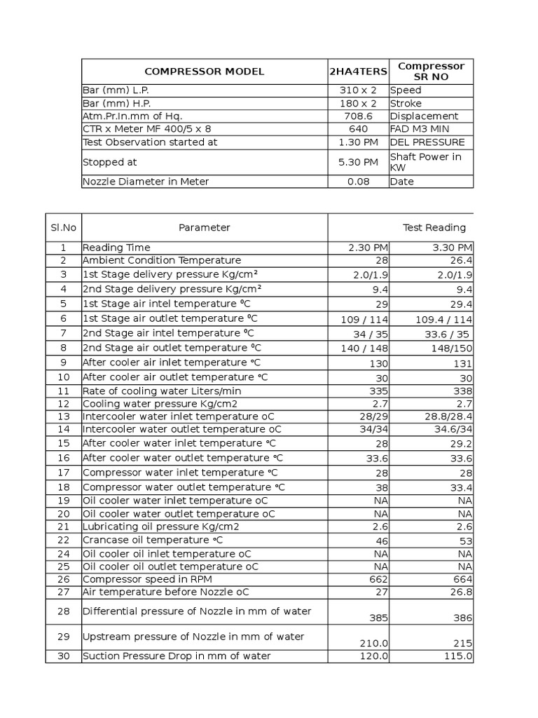Performance Test Report | PDF