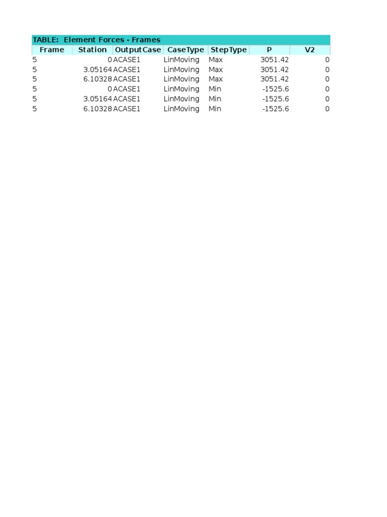 Table: Element Forces - Frames Frame Station Outputcase Casetype Steptype P V2 | PDF