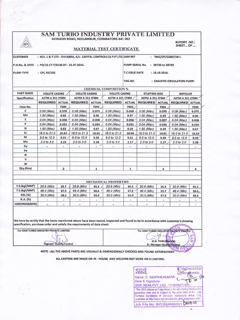 Test Certificate | PDF