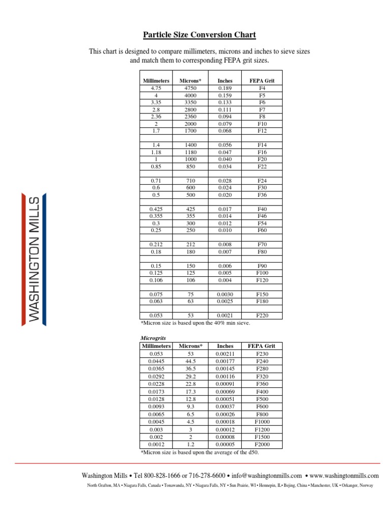 Particle Size Conversion Chart FEPA PDF