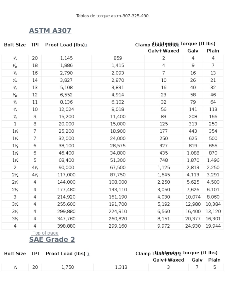 Tablas de Torque Astm-325-490 | Tornillo | Bienes manufacturados