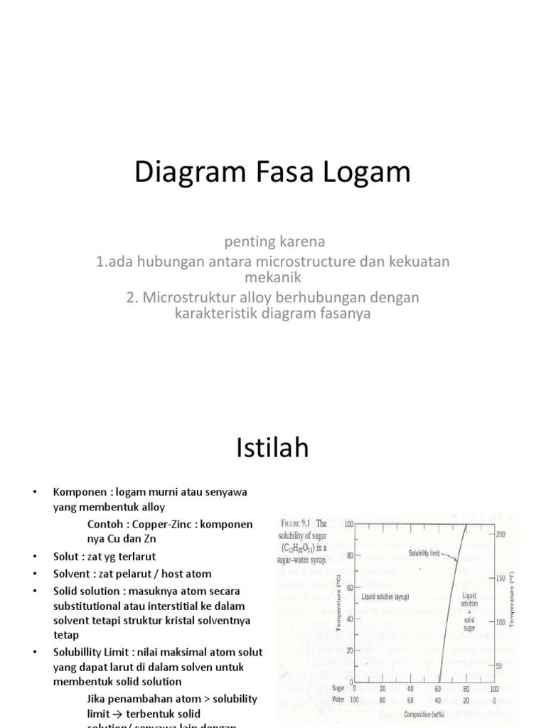 4-Diagram Fasa 2013 | PDF