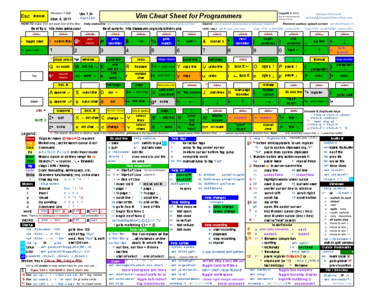 Vim Cheat Sheet For Programmers Screen | PDF | System Software | Software Engineering