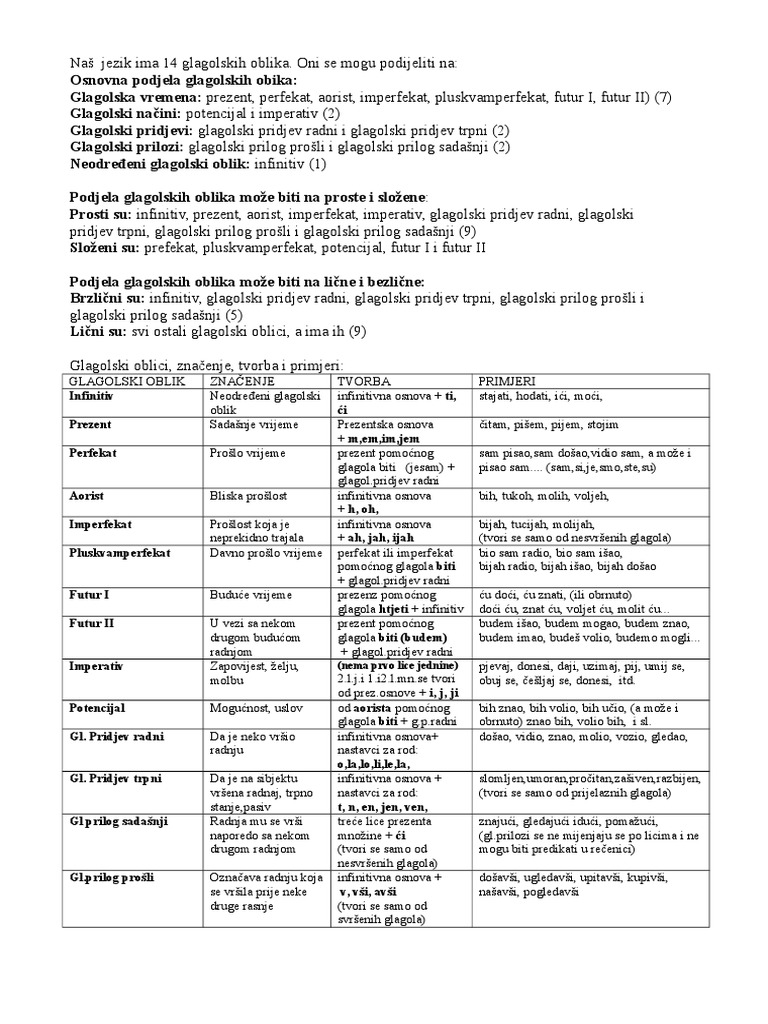 Glagolski Oblici | PDF
