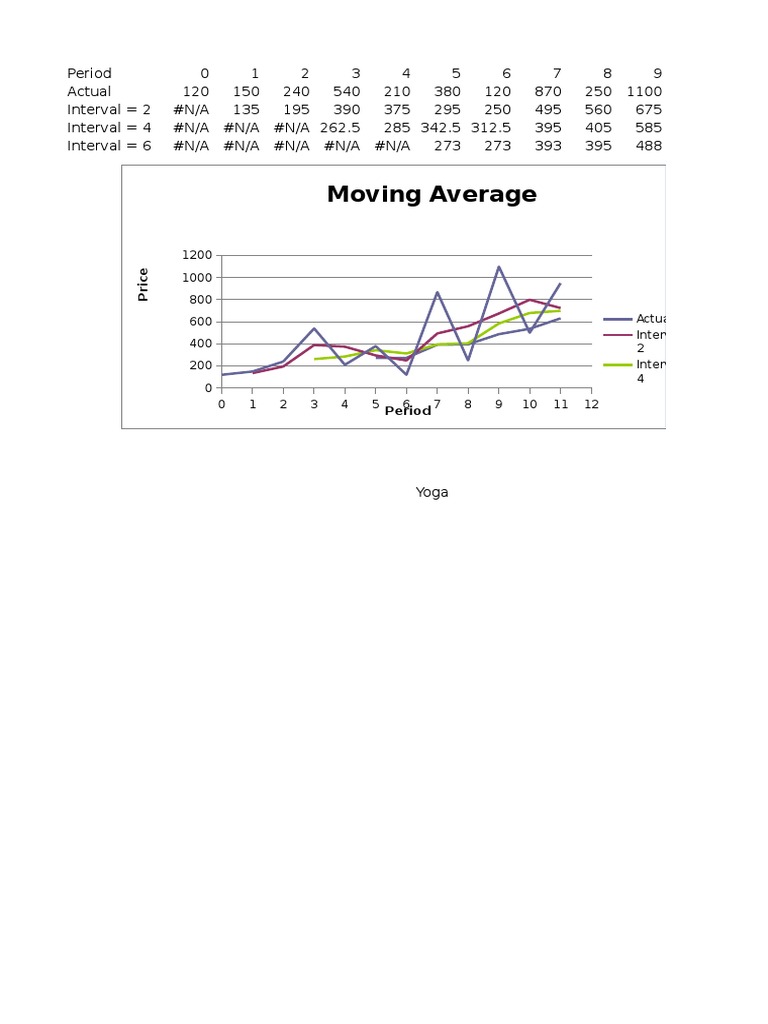 Moving Average | PDF