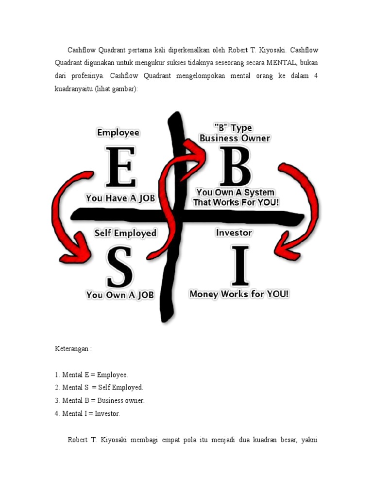 Cashflow Quadrant Dinda | PDF