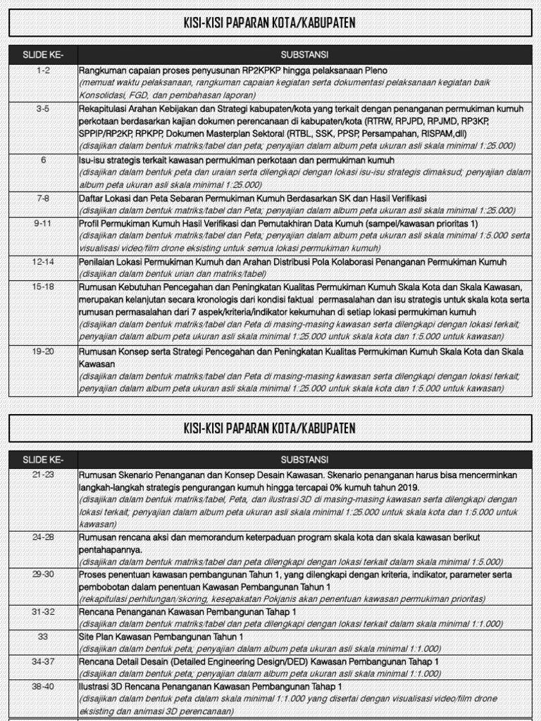 Outline Paparan | PDF